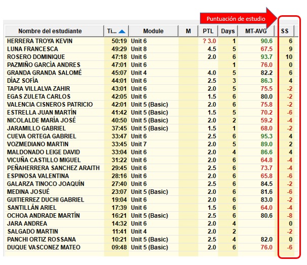 DYNED | SEVENTH GRADE