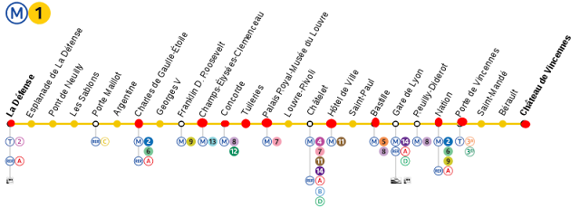 Obiective turistice de vazut in Paris cu metroul in 2,3,5,7 zile ...
