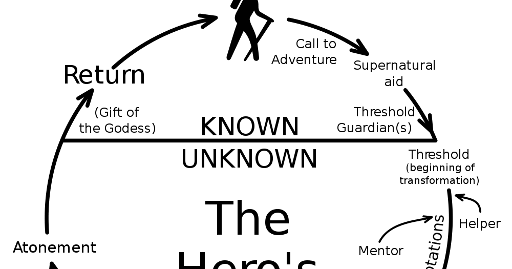 Pretzel Lectern: The Hero's Journey