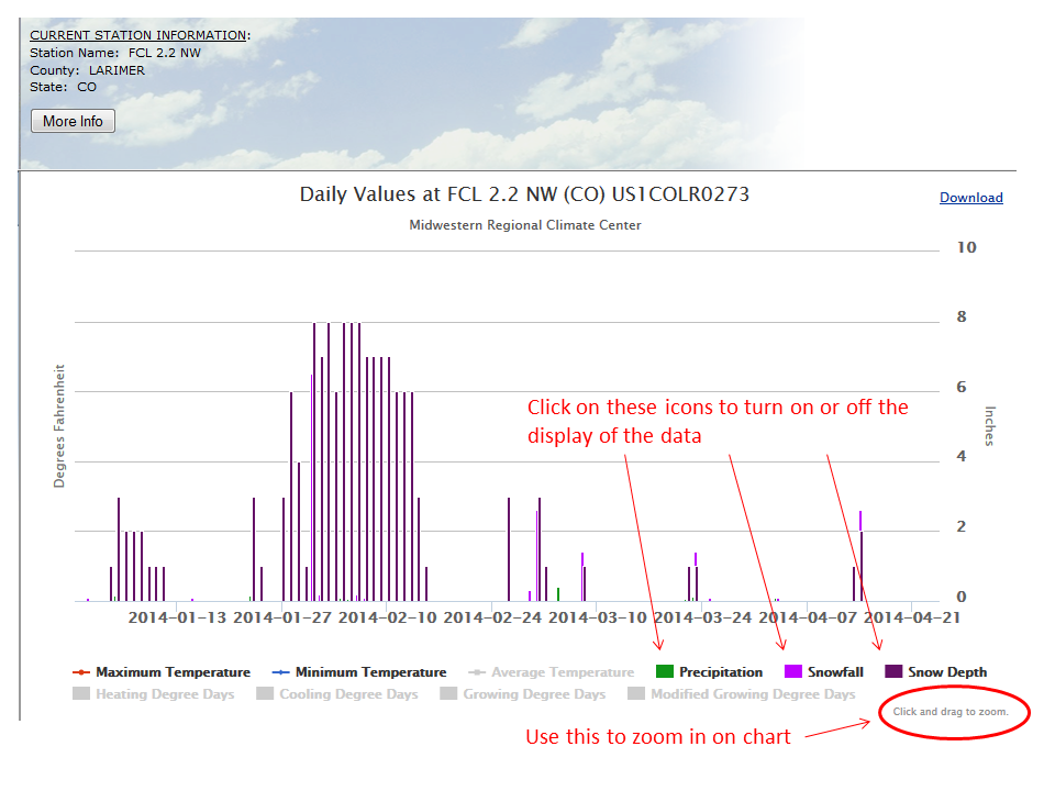 Community Collaborative Rain, Hail & Snow Network: Update - CoCoRaHS ...