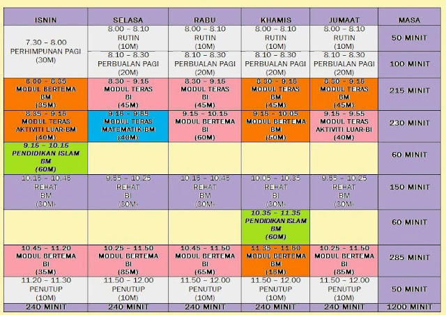 Tadika KinderWorld: JADUAL PEMBELAJARAN HARIAN
