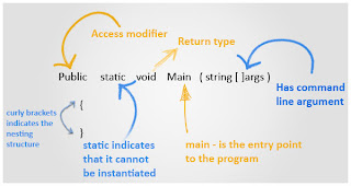 public static void main Here