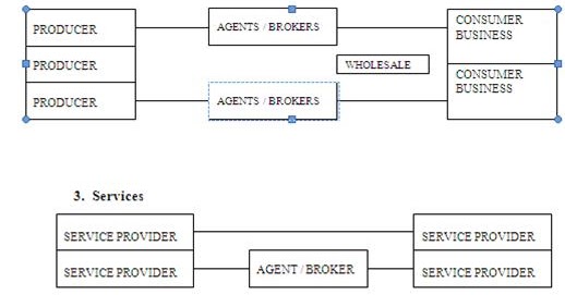 ENEMS MICROSYSTEMS RESEARCH SPOT: THE FUNCTIONS OF MIDDLEMEN IN ...