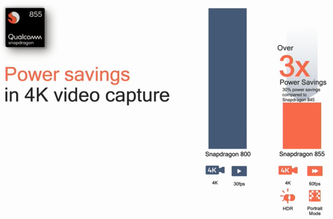 Snapdragon 800 Qualcomm