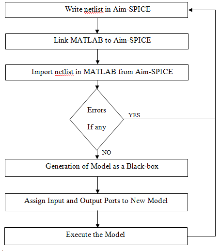 Instrumentation Pro: Importing SPICE Models in MATLAB