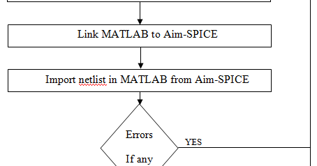 Instrumentation Pro: Importing SPICE Models in MATLAB