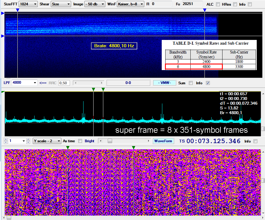 wideband operations on 4950 KHz, new Harris wideband HF waveforms ...