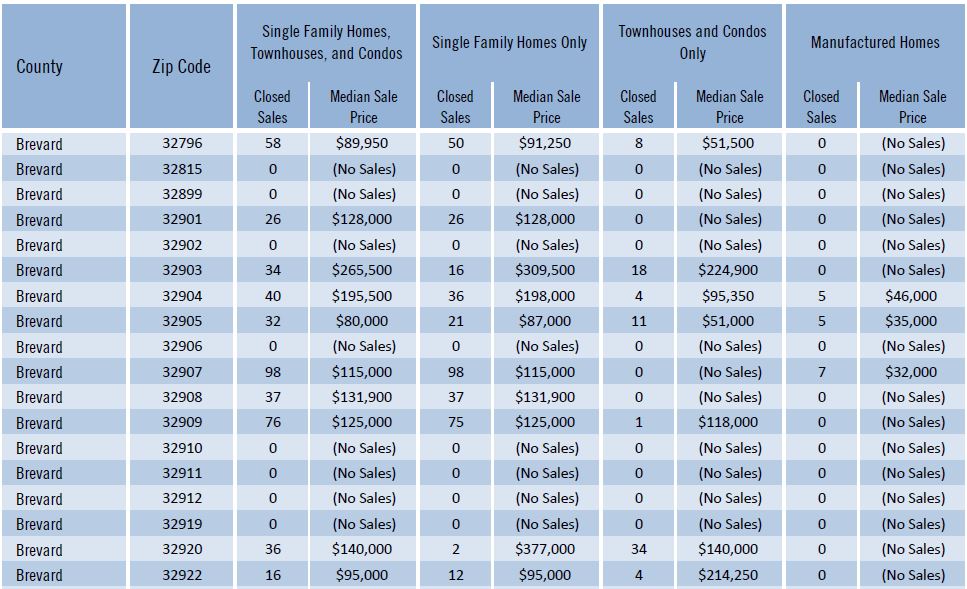 Moving to Brevard County Florida: Brevard County, Florida Residential ...
