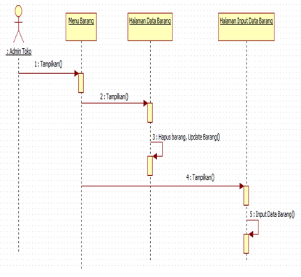 Tutorial Kampus.com - Kumpulan Tutorial