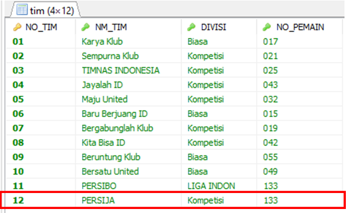 Pengertian Trigger Beserta Contoh Script Dan Penjelasannya Di MySQL ...