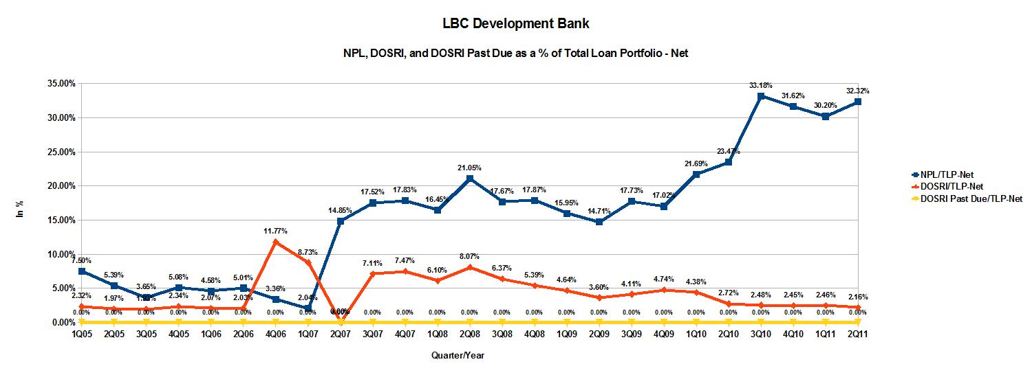 Why Banco Filipino Failed: LBC Development Bank: Where Did the Money Go?