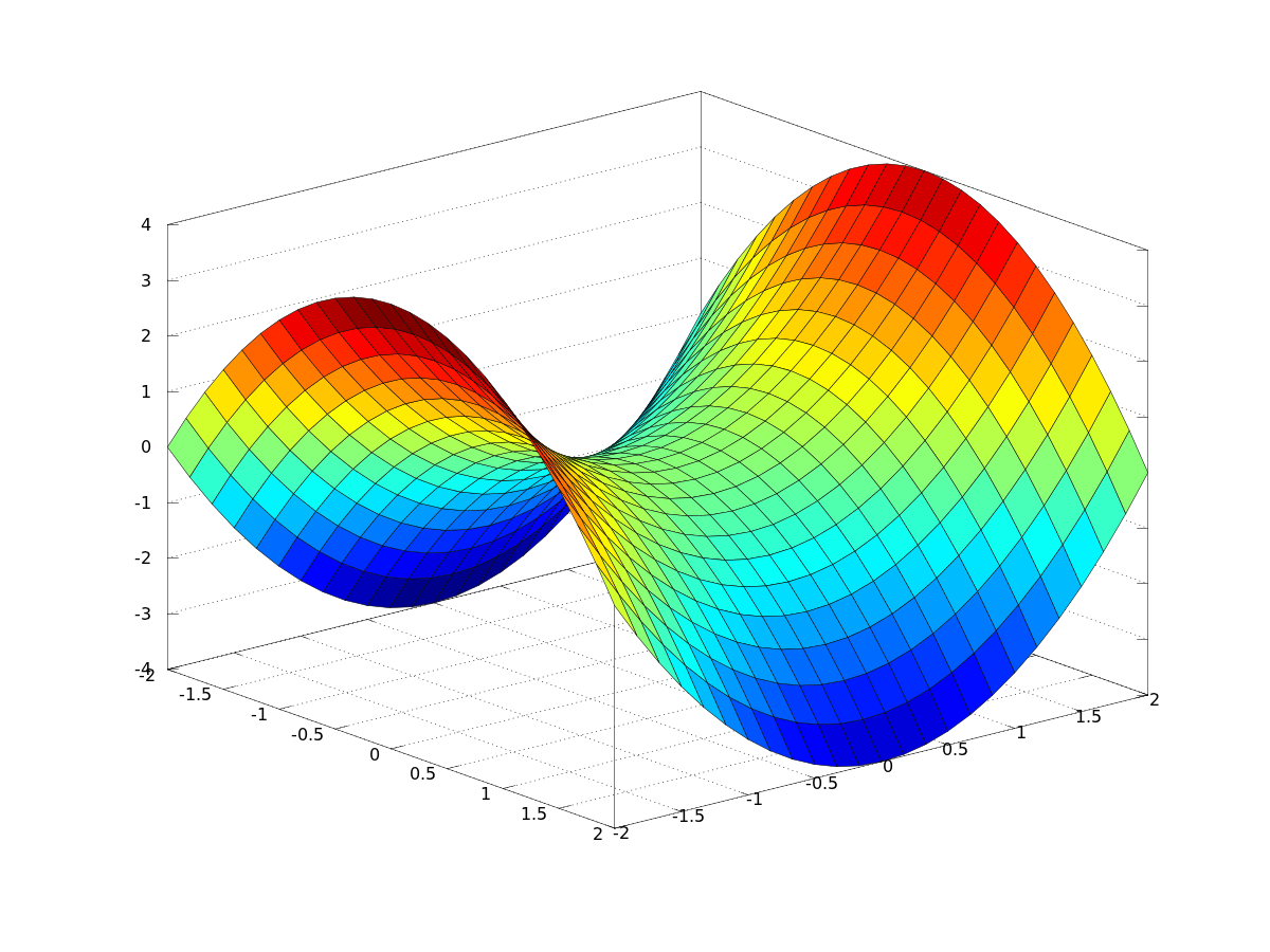 El Matenavegante: Ramas matemáticas