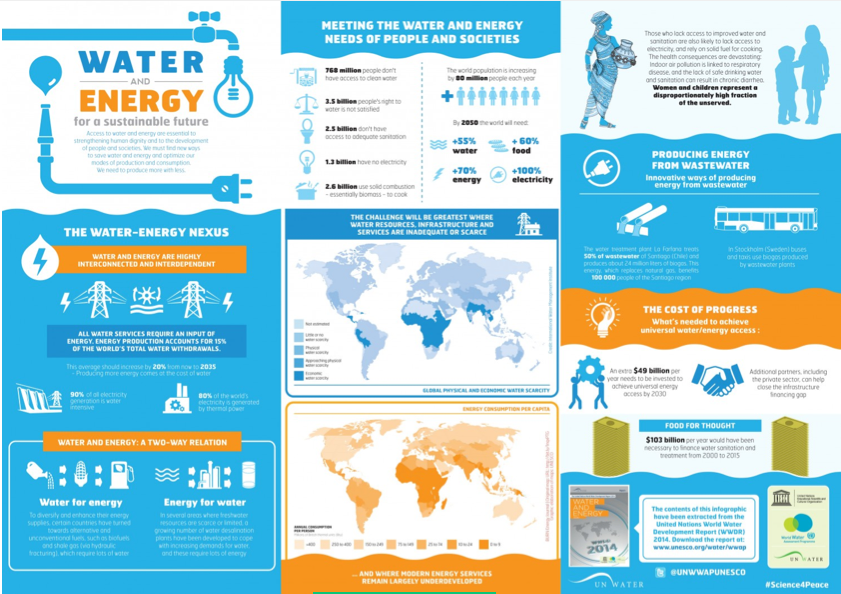 EcoworldReactor: March 2014