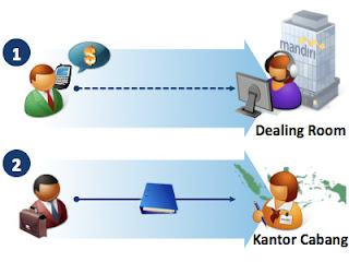 SISTEM TRANSAKSI: Transaksi adalah