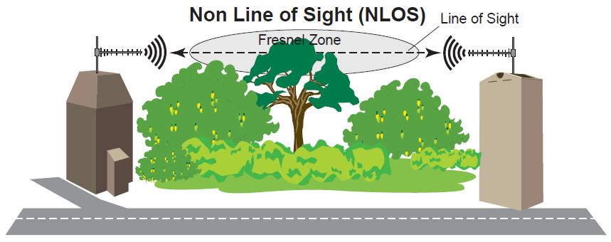 California Drive Testing - Mobile Broadband: Hello Wireless Loops ...