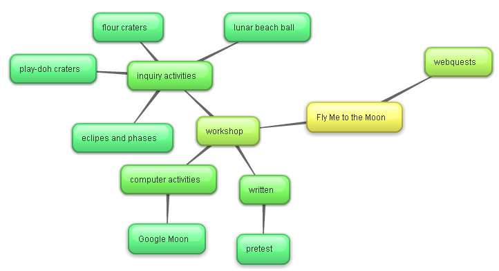 Josh Branham's Blog: Repost - Reflection on the Workshop