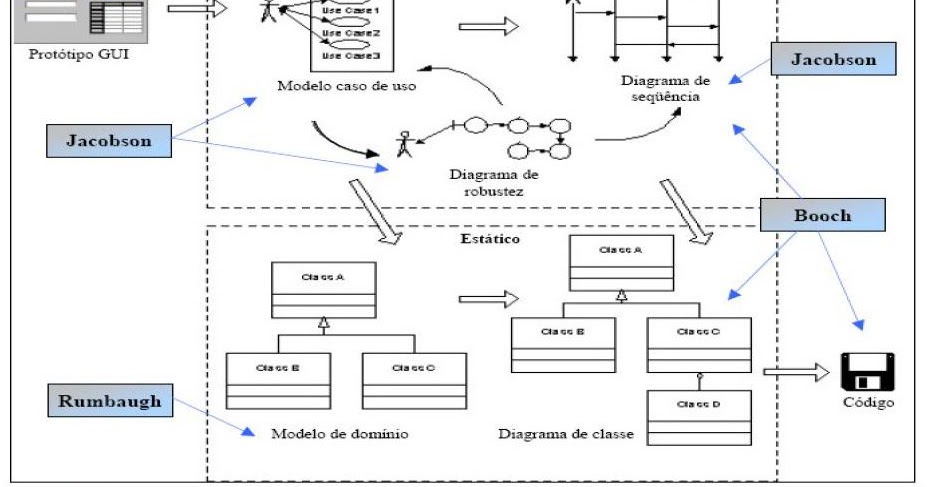 Iconix: Introdução