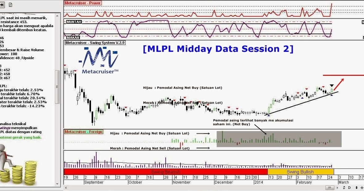 Rating MLPL Pada Tanggal 2/26/2014 | MataperiSaham