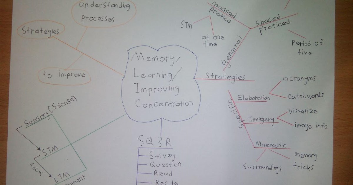 UED 102-Study Skill: Memory,Learning and Improving Concentration