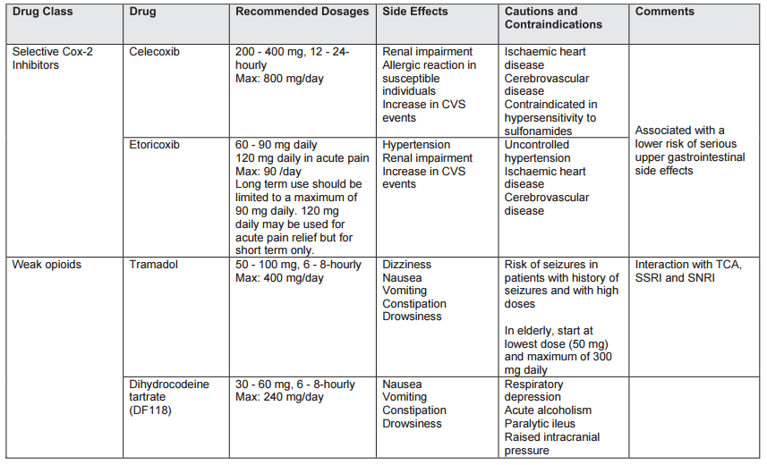 ASK DIS: Pain Management in Palliative Care