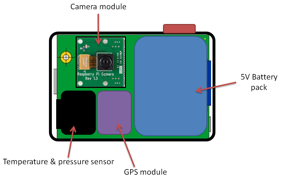 µProjects: Action camera #2 - Hardware layout
