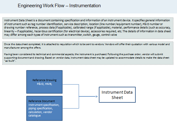 We are moving: EPC Project Interdepency and Work Flow