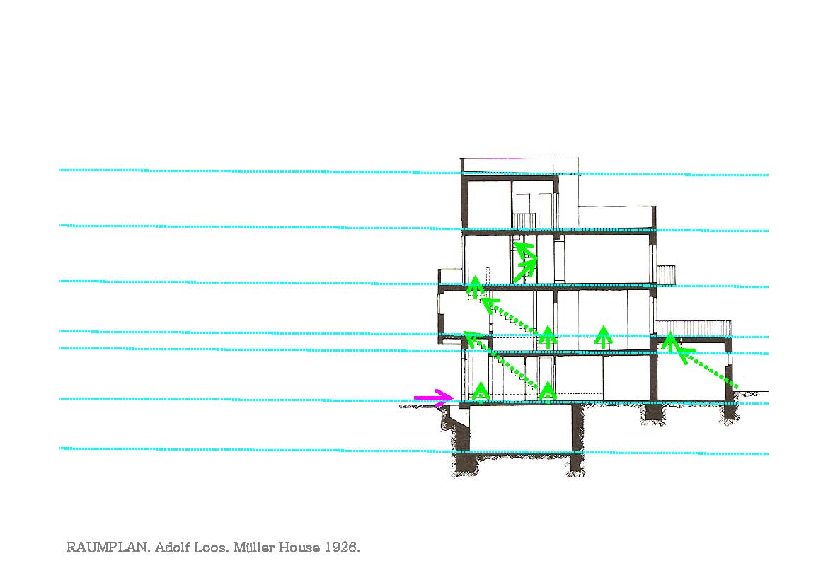 Proyectos Arquitectónicos ETSAG_UAH: Raumplan. Adolf Loos. Moller House