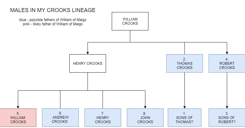 Crooks and Carroll Families: William and Jane Crooks of Meigs County ...