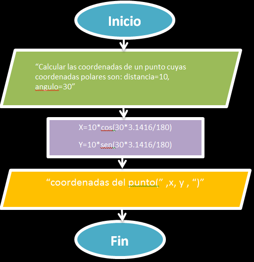 Fundamentos de Programacion: Practica 3
