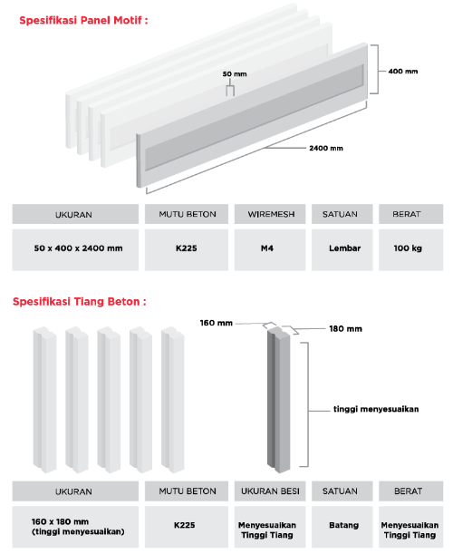 Pagar Panel Beton Precast Banten