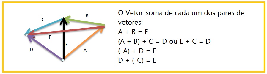 Propriedades e operações com vetores I