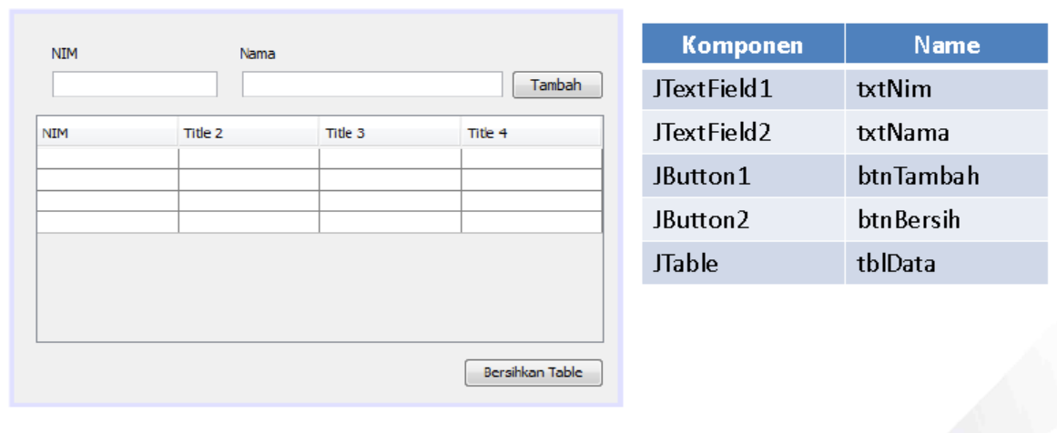 Netbeans Tutorial : Komponen Model - Informatika