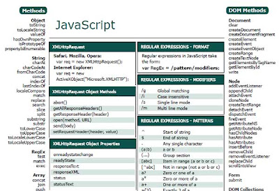 da-software: Chuleta JavaScript (Cheat Sheet)