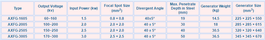 Angstrom-Advanced : Angstrom Advanced AXFG series portable X-ray flaw ...