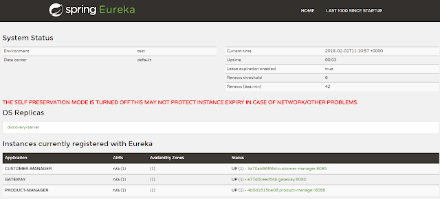 Dynamic Configuration Management in Microservice Architecture With Spring Cloud