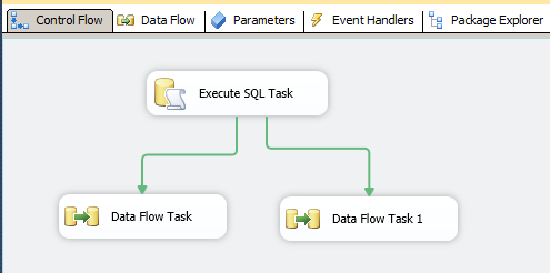 Welcome To TechBrothersIT: What Is The Difference Between The Success and The Completion Value ...