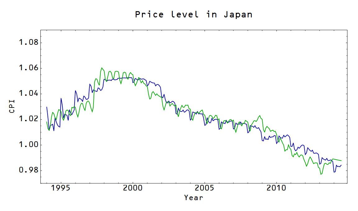 Information Transfer Economics: November 2014