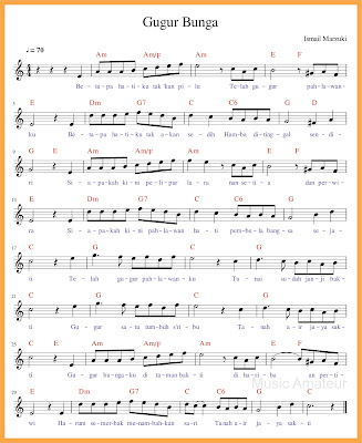 Terpopuler 22+ Not Angka Lagu Gugur Bunga