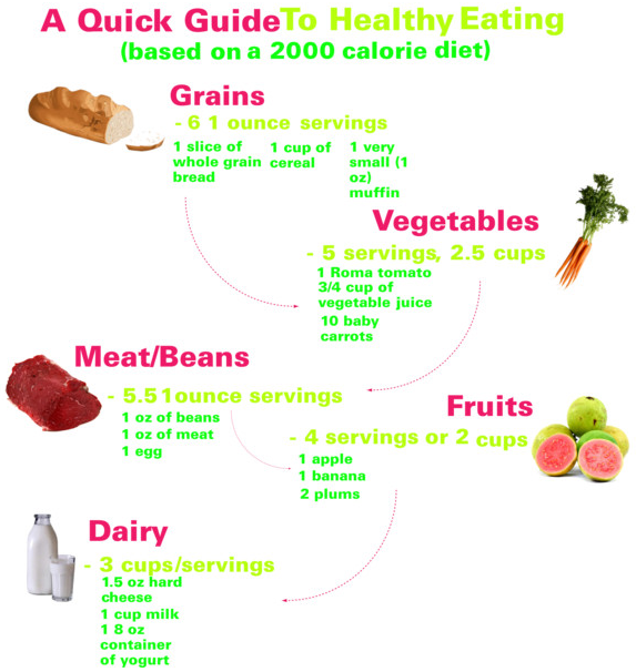 Good Vibrations: A Quick Guide to Healthy Eating