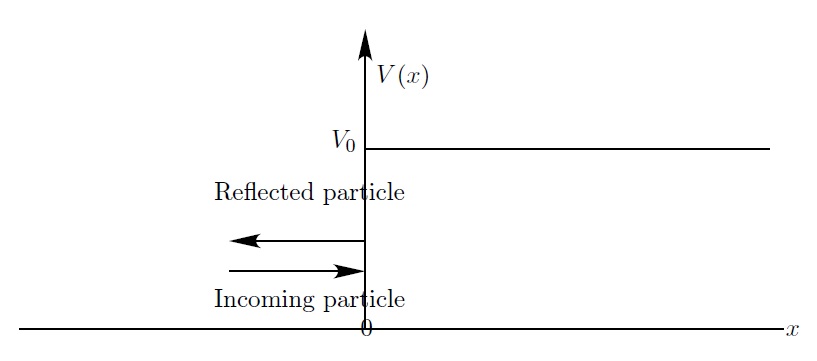 FISITECH | The Way of Never Give Up: Schrodinger and Wave Mechanics