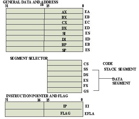 Everything you need to know about 80386 microprocessor