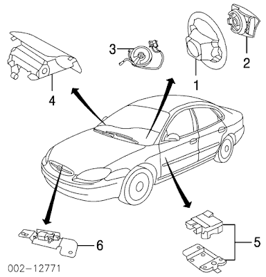 Ford Taurus: AIR BAG SYSTEM