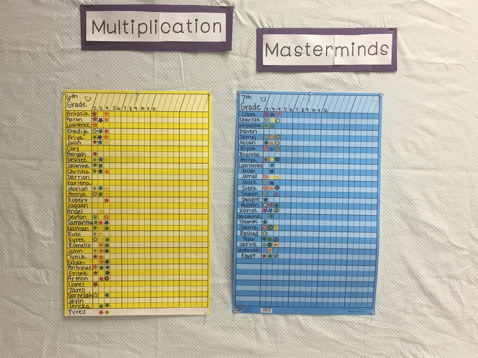 Lyon Academy Pre-K-8 : Classroom Data Walls