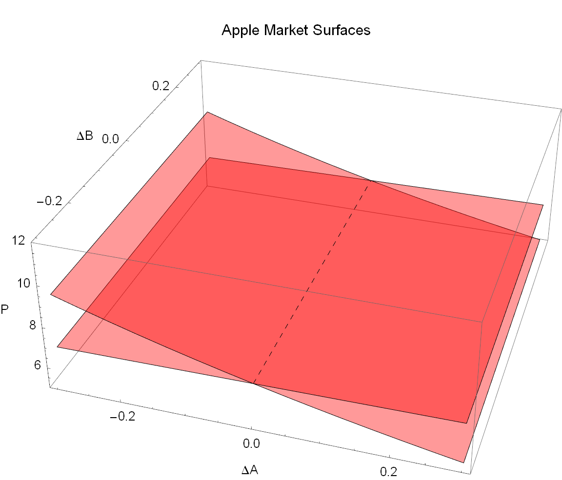 Information Transfer Economics: Production possibilities and the slope ...