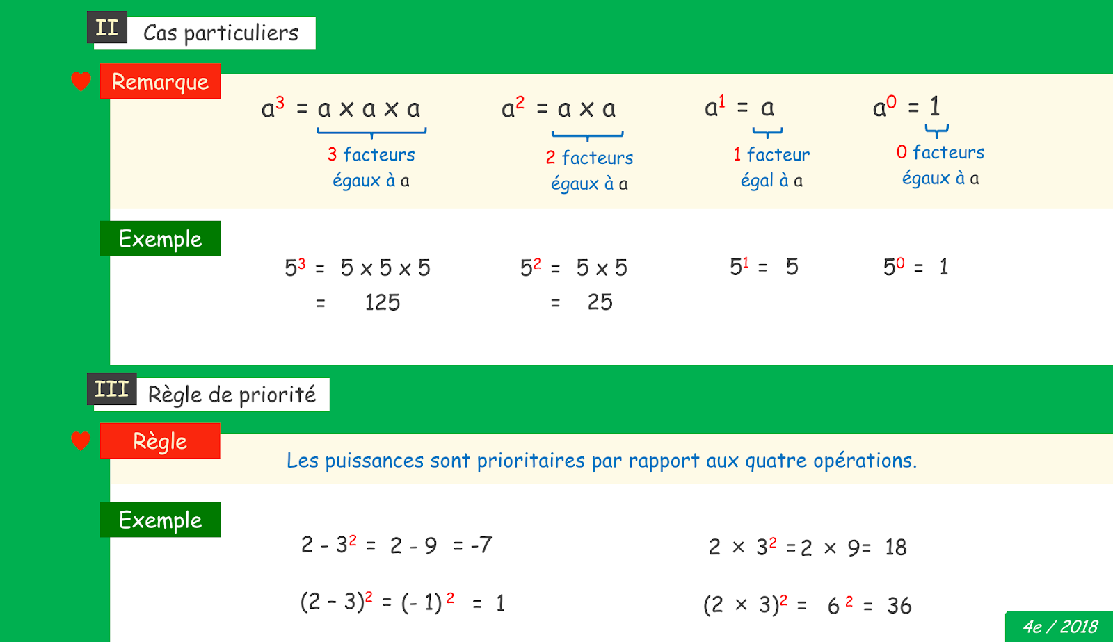 Cours de Maths / 4eme: Puissances
