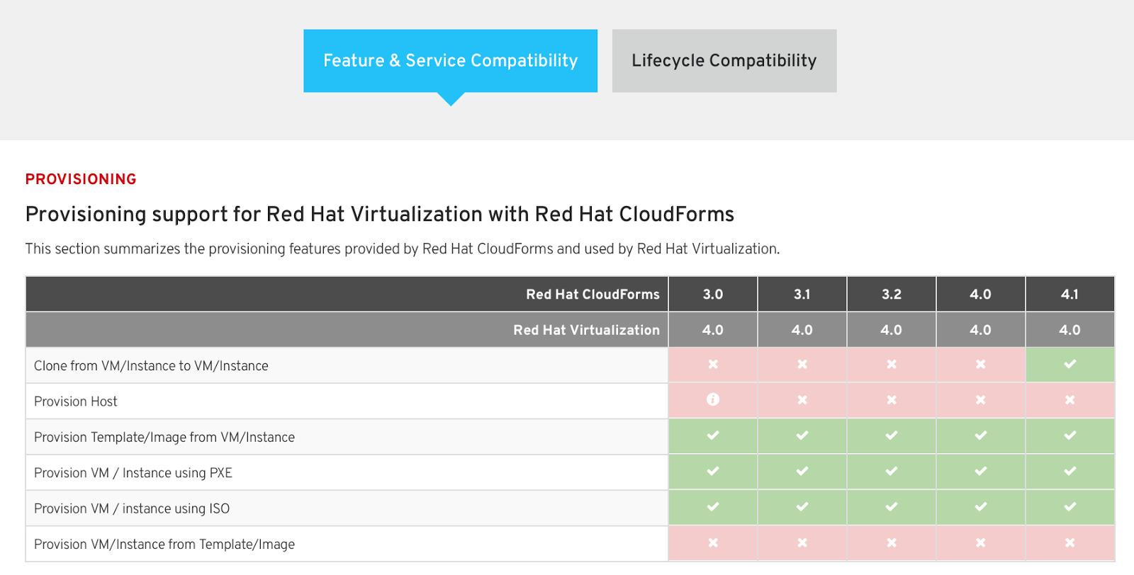 Eric D. Schabell: Quick guide: How to plan your Red Hat Virtualization 4.0 deployment