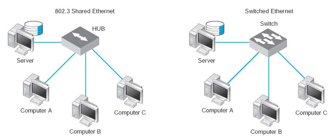 Macam-Macam Perangkat Jaringan Komputer