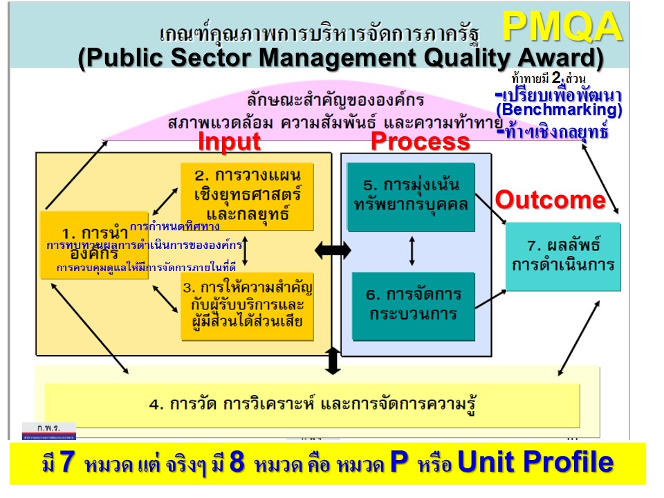 พันธุ์ทอง จันทร์สว่างPT NEWS:จารึกทุกความดีที่คุณทำ ไม่จดจำคนที่ทำไม่ดี ...