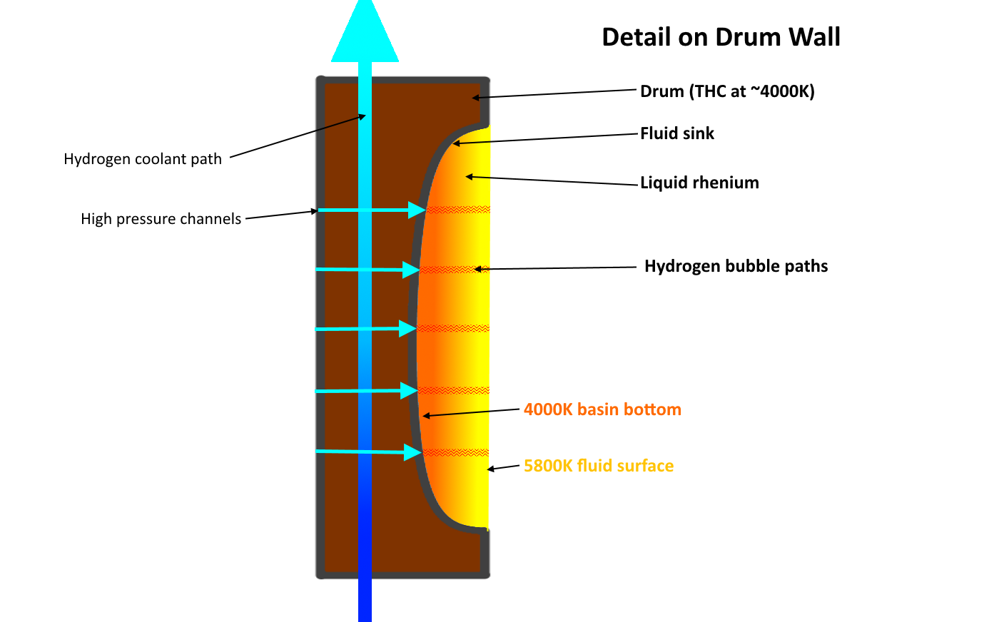 Liquid Rhenium Solar Thermal Rocket - Science & Spaceflight - Kerbal ...