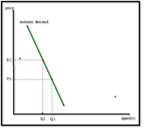 Economic Article sec 3: Government cut down sugar subsidy for Budget 2013